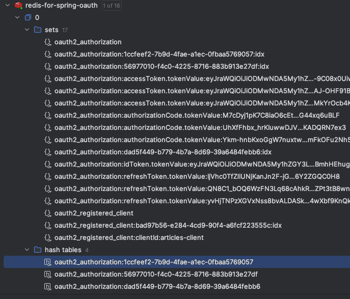 Implementing The Core Services Of Spring Authorization Server With Redis Baeldung